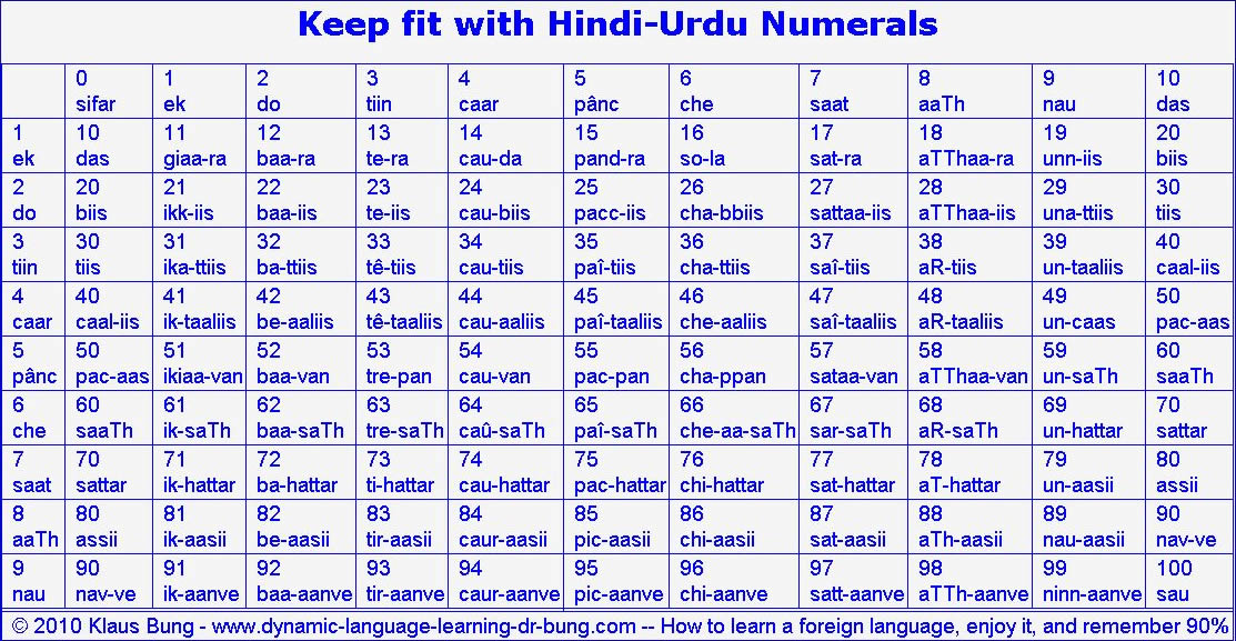 urdu 20